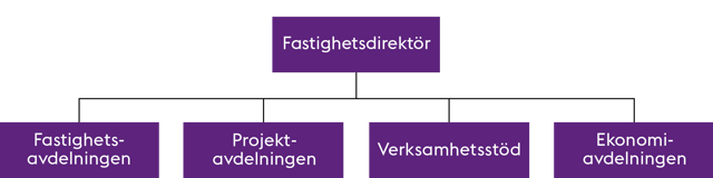 Fastighetskontoret - Stockholms stad