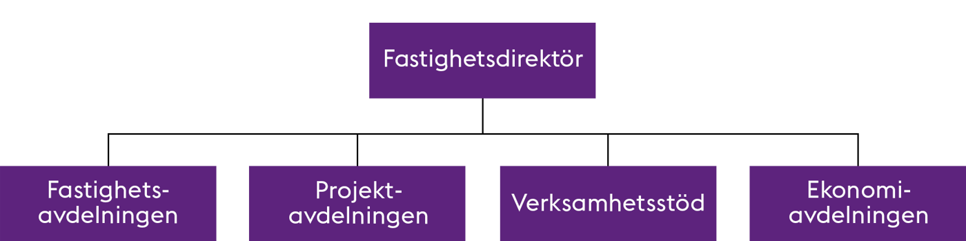 Fastighetskontoret - Stockholms stad