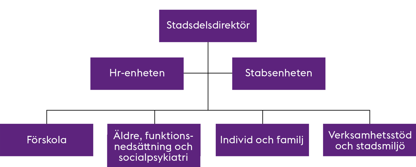 Hässelby-Vällingby stadsdelsförvaltning - Stockholms stad